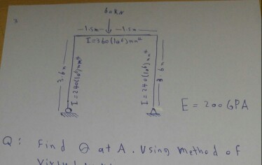 Find theta at A. Using the method of | Chegg.com