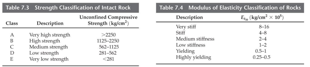 Solved For first question please show how the modulus ratio, | Chegg.com