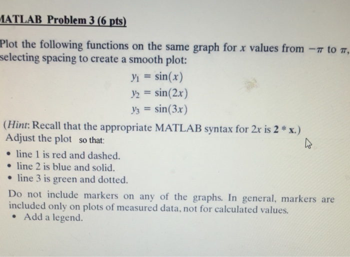 Solved Plot the following functions on the same graph for x | Chegg.com