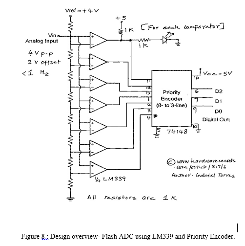 ADC 6. Build the flash ADC of Figure9a. Use two | Chegg.com
