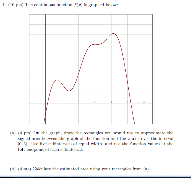 Solved The continuous function f(x) is graphed below: On the | Chegg.com