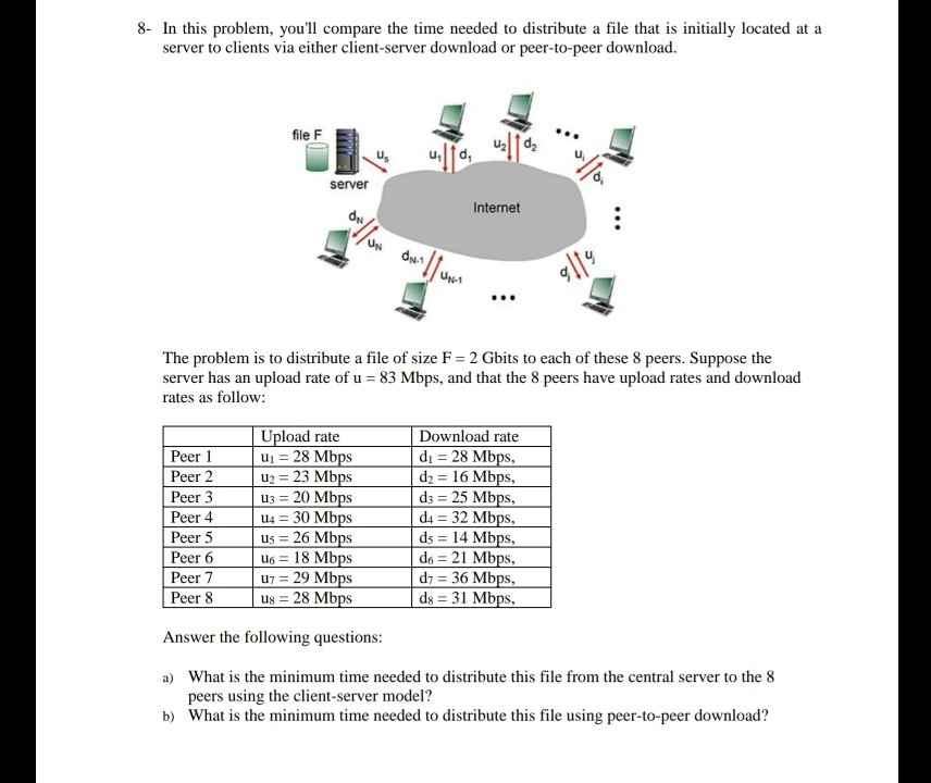 Solved 8- In this problem, you'll compare the time needed to | Chegg.com
