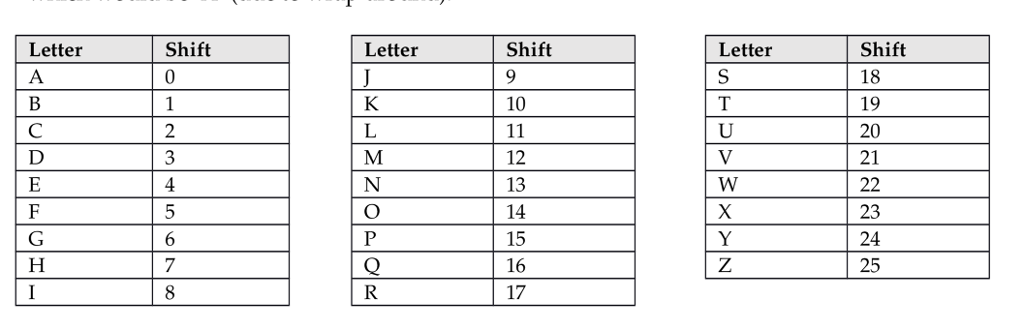 Solved Using Assmebly Language encrypt.asm This part | Chegg.com