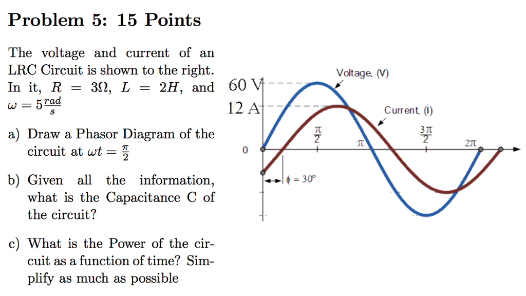 Solved The voltage and current of an LRC Circuit is shown to | Chegg.com