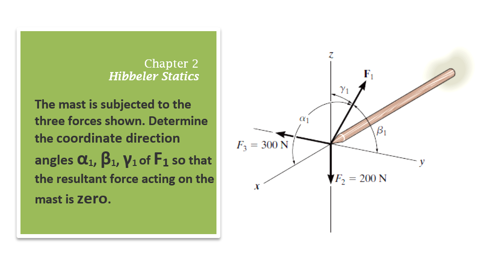 Solved The mast is subjected to the three forces shown. | Chegg.com