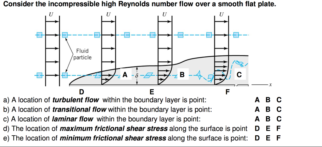 Solved Consider the incompressible high Reynolds number flow | Chegg.com