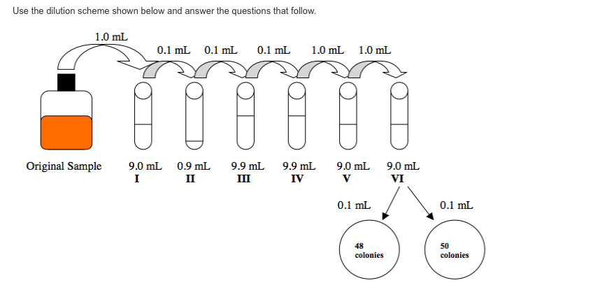 Solved Use the the scheme shown below and answer the the | Chegg.com