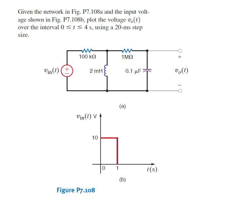 Given the network in Fig. P7.108a and the input | Chegg.com