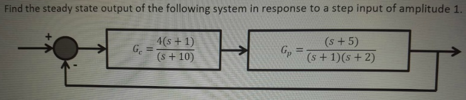 Solved Find the steady state output of the following system | Chegg.com
