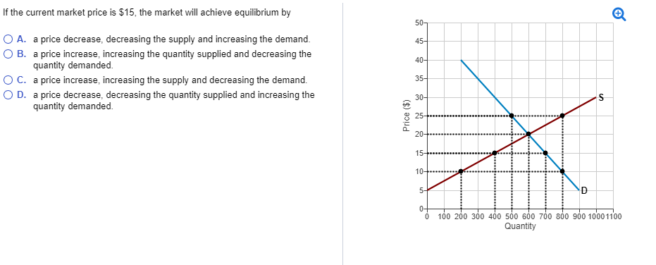 Solved If the current market price is exist15, the market | Chegg.com