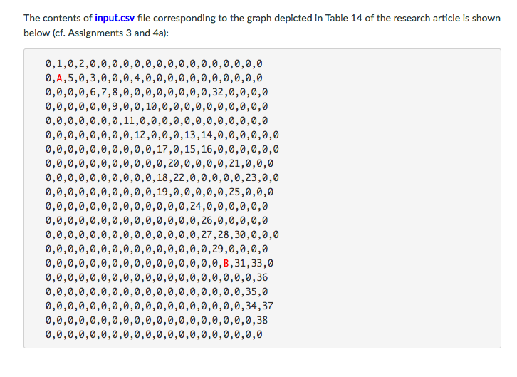 Solved Modify and submit the given Graphiava LG Java class | Chegg.com