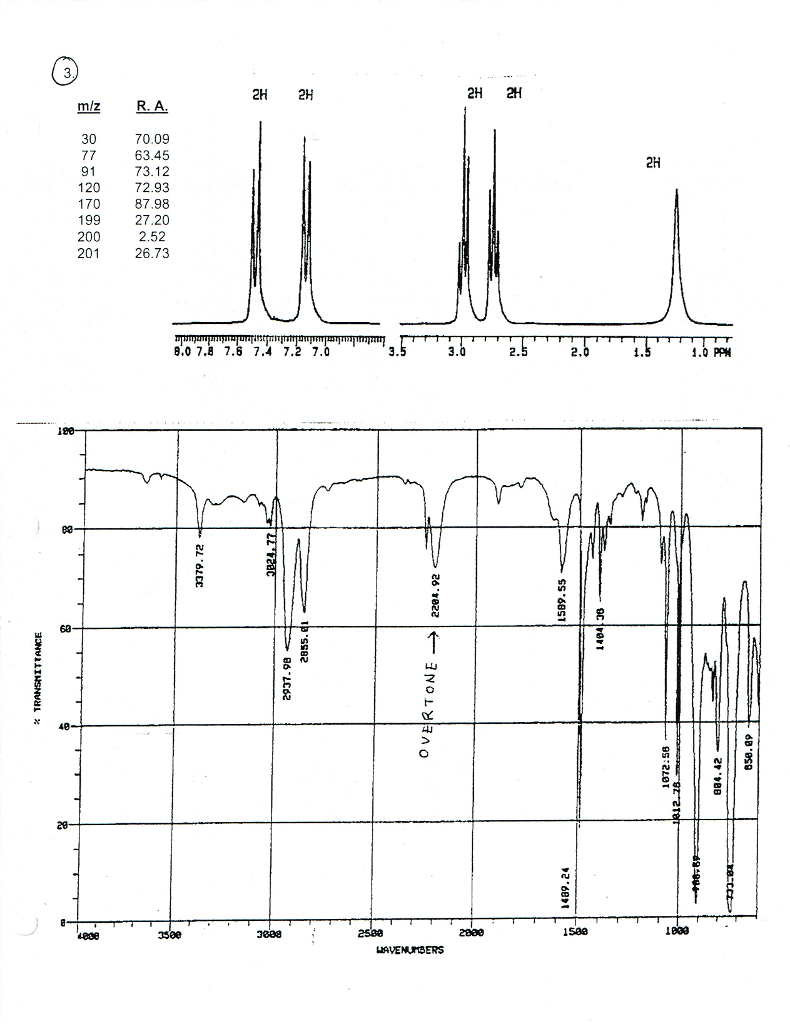 Solved Identify the compound structure based on the | Chegg.com