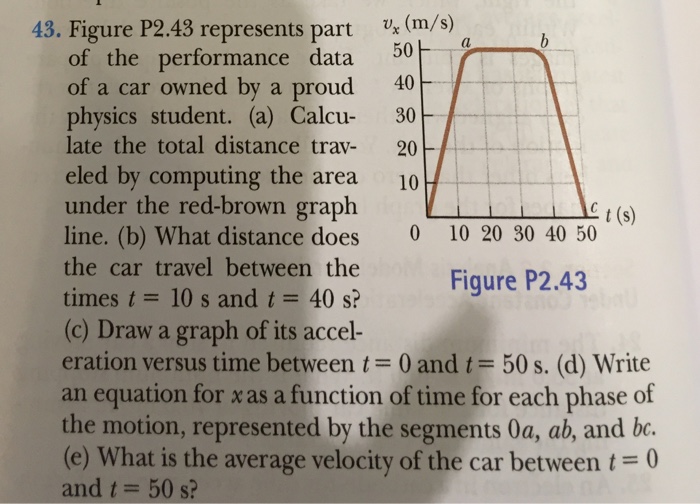 Solved Figure P2.43 represents part of the performance data | Chegg.com