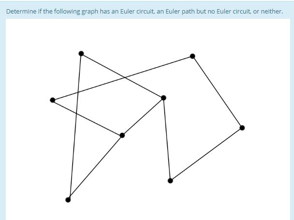 Solved Determine if the following graph has an Euler | Chegg.com
