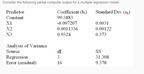 Solved Consider the following partial computer output for a | Chegg.com