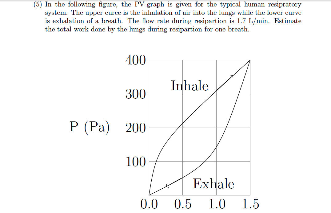 Solved In the following figure, the PV-graph is given for | Chegg.com