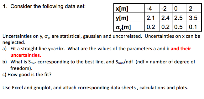 Solved Consider the following data set: Uncertainties on y, | Chegg.com