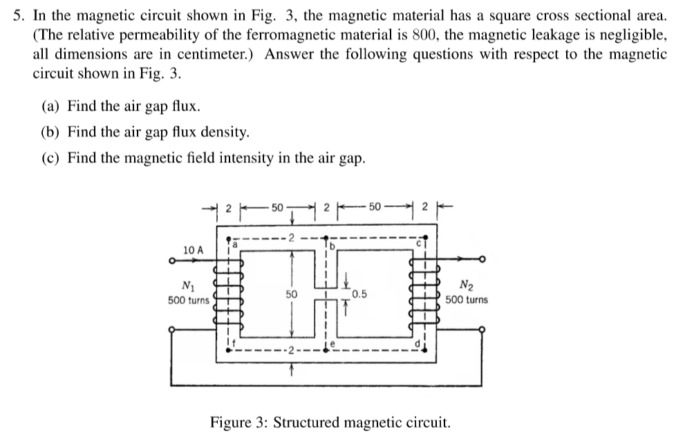 Solved 5. In the magnetic circuit shown in Fig. 3, the | Chegg.com