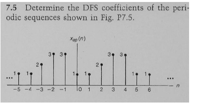 Solved Determine the DFS coefficients of the periodic | Chegg.com
