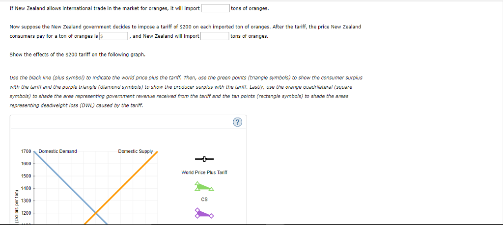 Solved 3. Welfare effects of a tariff in a small country | Chegg.com