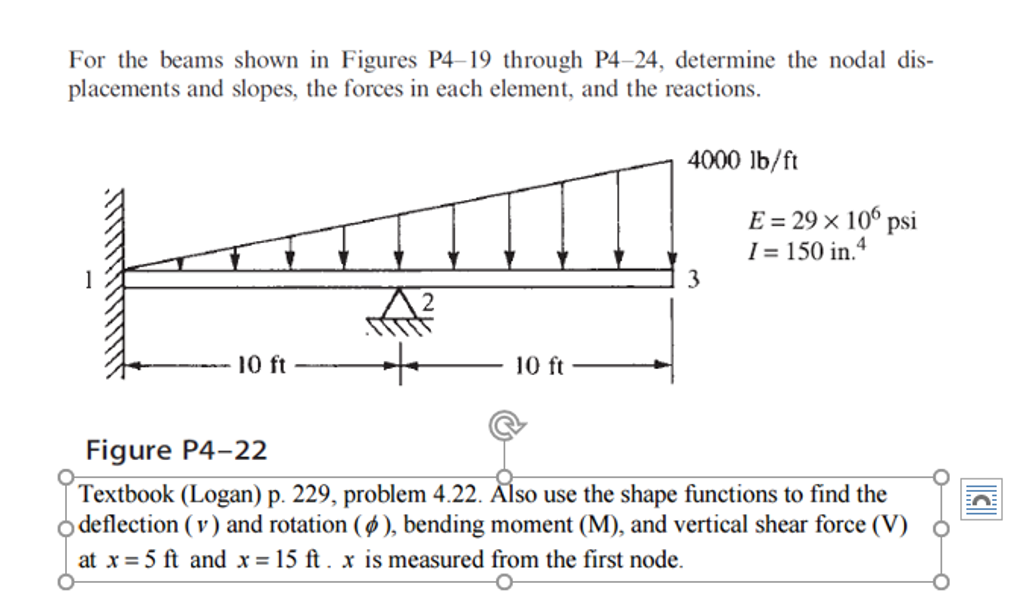 Solved For the beams shown in Figures P4 19 through P4-24, | Chegg.com