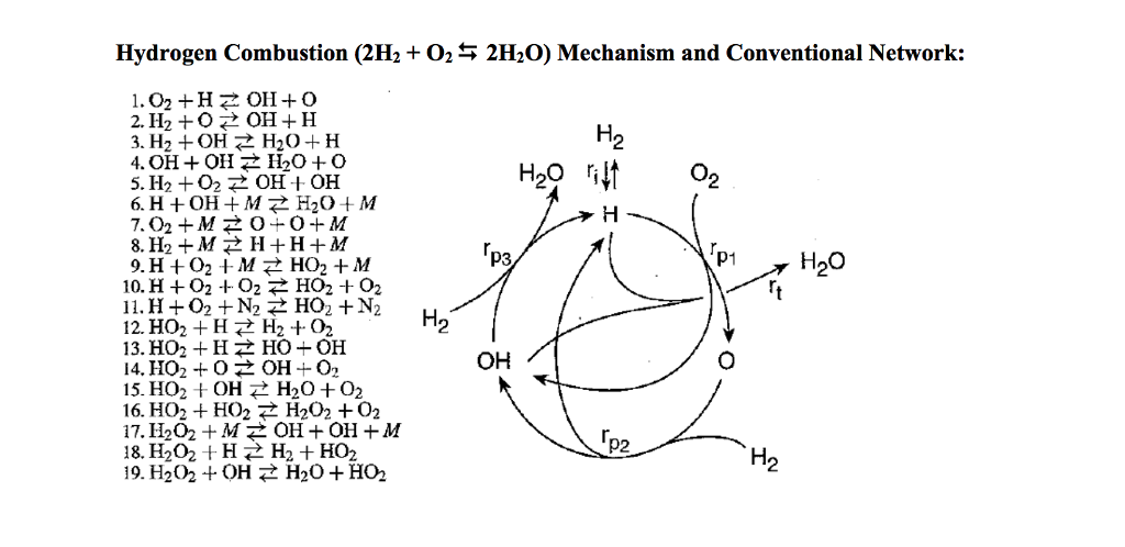 Hydrogen Combustion (2H2 + 02-2H20) Mechanism and | Chegg.com