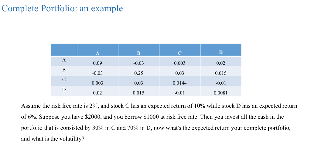 Solved Complete Portfolio: an example 0.09 0.03 0.003 0.02 | Chegg.com