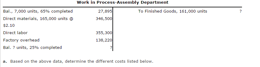 Solved This is a work in process inventory problem. I want | Chegg.com