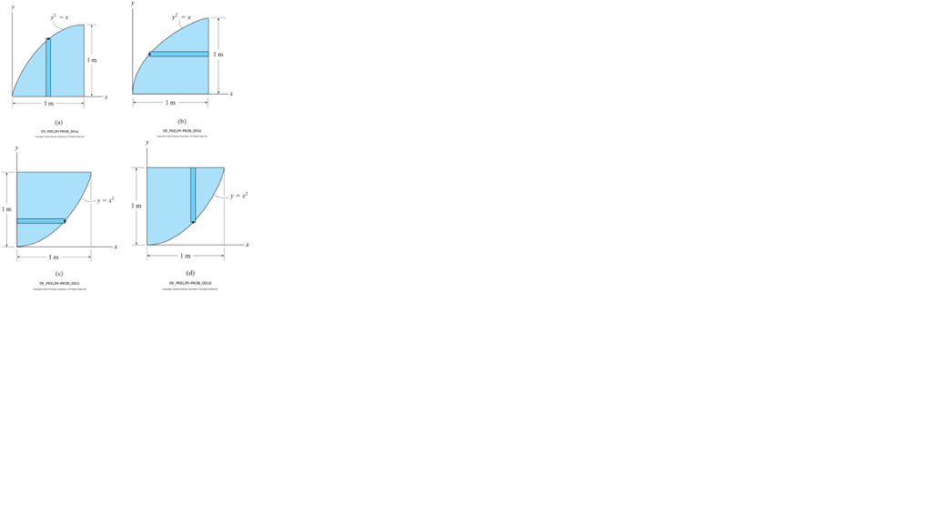 Solved Problem 1 Modified Preliminary problem 9.1 a, b, c, d | Chegg.com