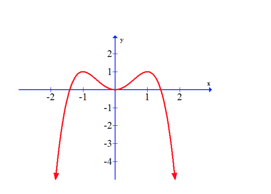 Solved 3. Solve the graphs below: A. Give the absolute | Chegg.com
