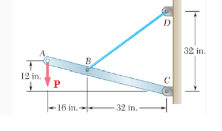 Solved A beam supports a load P = 4.5 kips as shown in the | Chegg.com