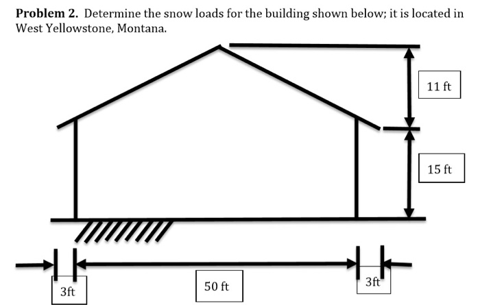 Solved Determine the snow loads for the building shown | Chegg.com