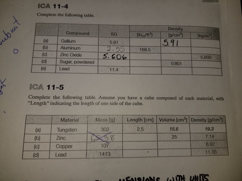 Solved Complete the following table. Complete the following | Chegg.com