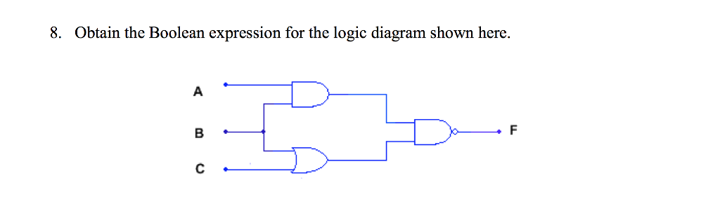 Solved 8. Obtain the Boolean expression for the logic | Chegg.com
