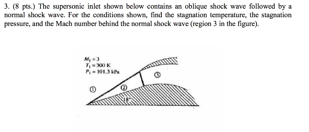 Solved 3. (8 pts.) The supersonic inlet shown below contains | Chegg.com