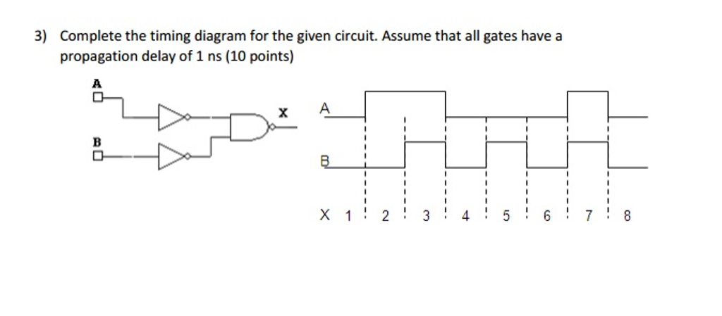 Solved Complete the timing diagram for the given circuit. | Chegg.com
