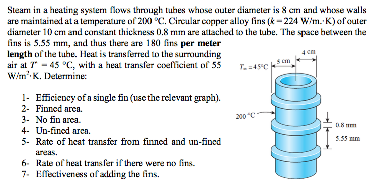 Solved Steam in a heating system flows through tubes whose | Chegg.com