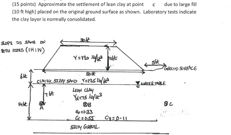 Solved (15 points) Approximate the settlement of lean clay | Chegg.com