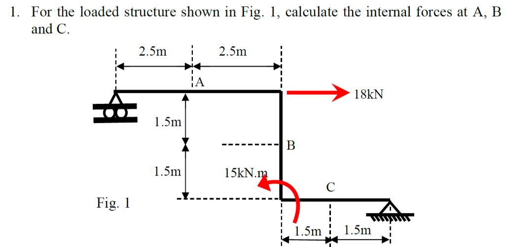 Solved For the loaded structure shown in Fig. 1, calculate | Chegg.com