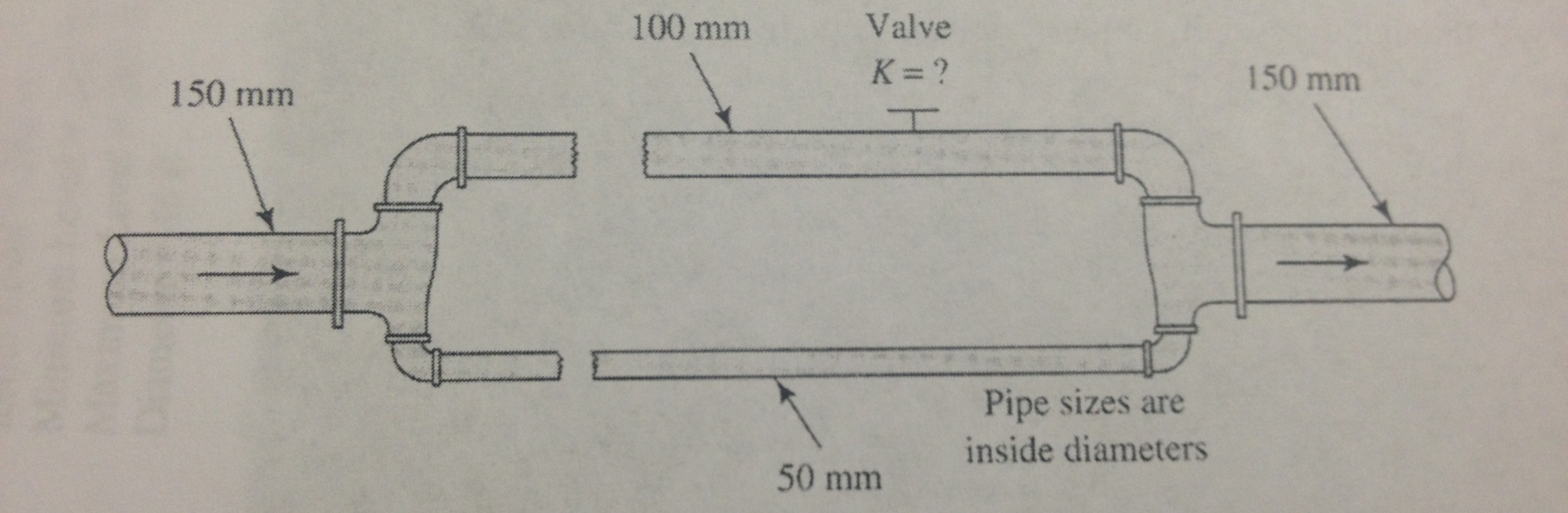 Solved A 150mm pipeline branches into a 100mm and 50mm pipe | Chegg.com