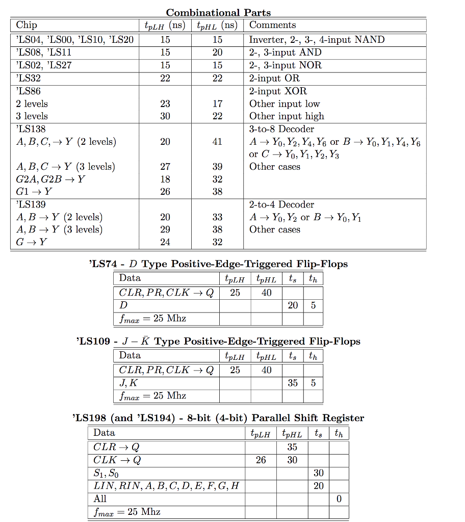 Solved (a) Construct a transition table and state graph for | Chegg.com