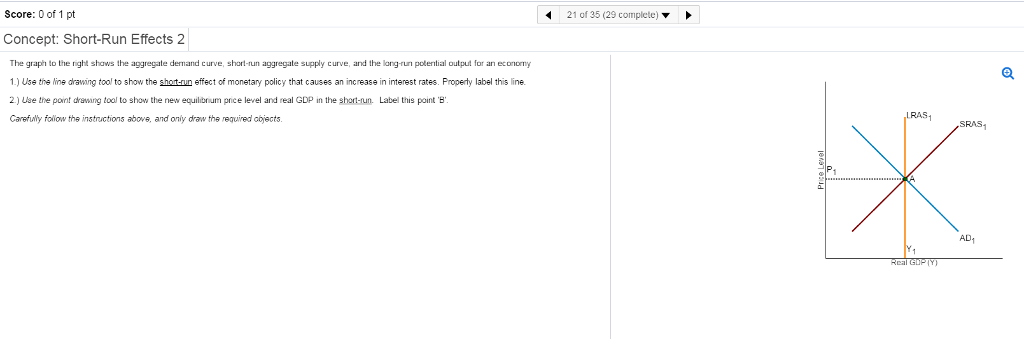 Solved The graph to the right shows the aggregate demand | Chegg.com