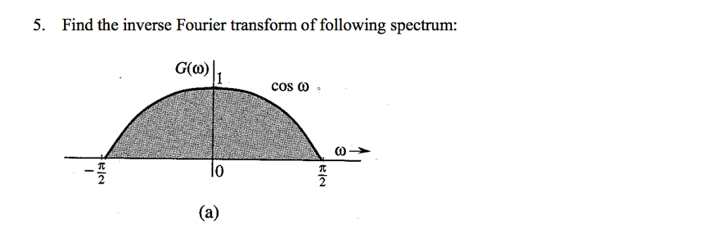 Solved Find the inverse Fourier transform of following | Chegg.com