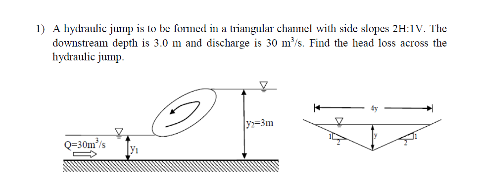 Solved A hydraulic jump is to be formed in a triangular | Chegg.com