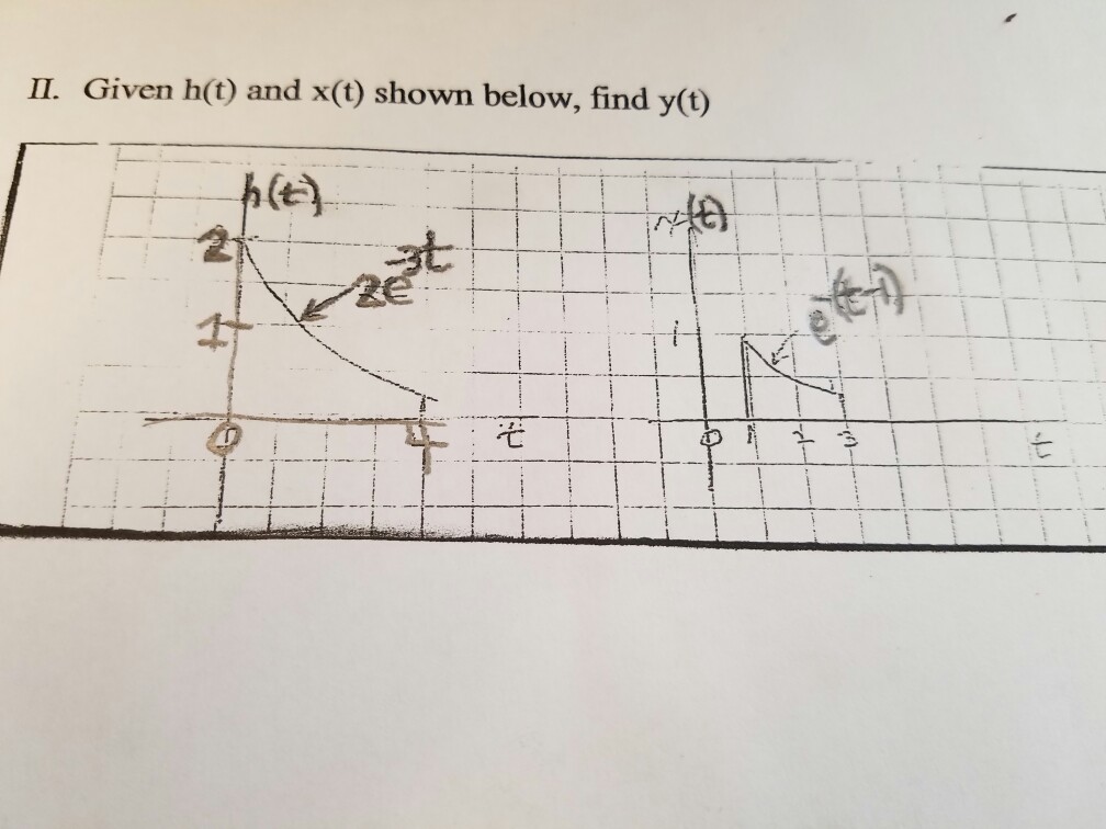 Solved II. Given h(t) and x(t) shown below, find y(t) | Chegg.com