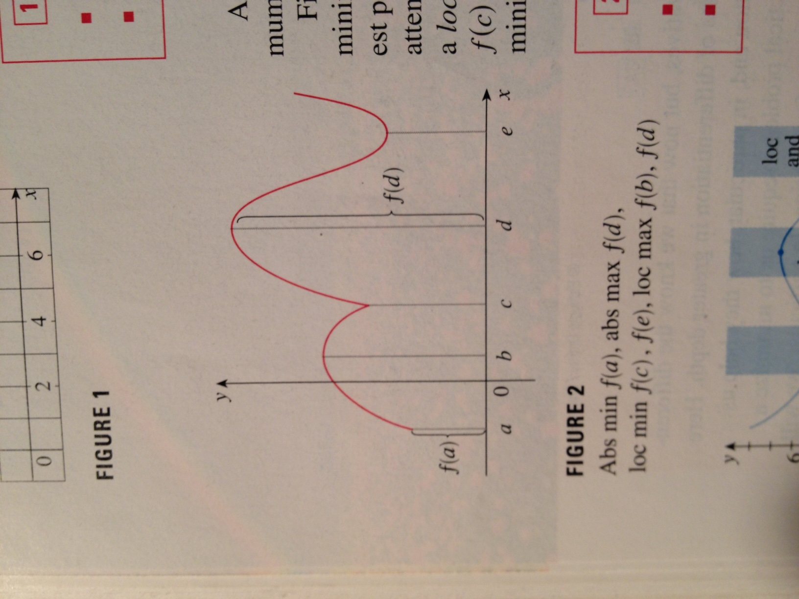Solved Can an endpoint of a curve in a closed interval be a | Chegg.com