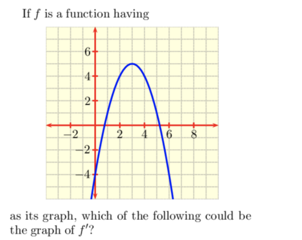 Solved If f is a function having as its graph, which of the | Chegg.com
