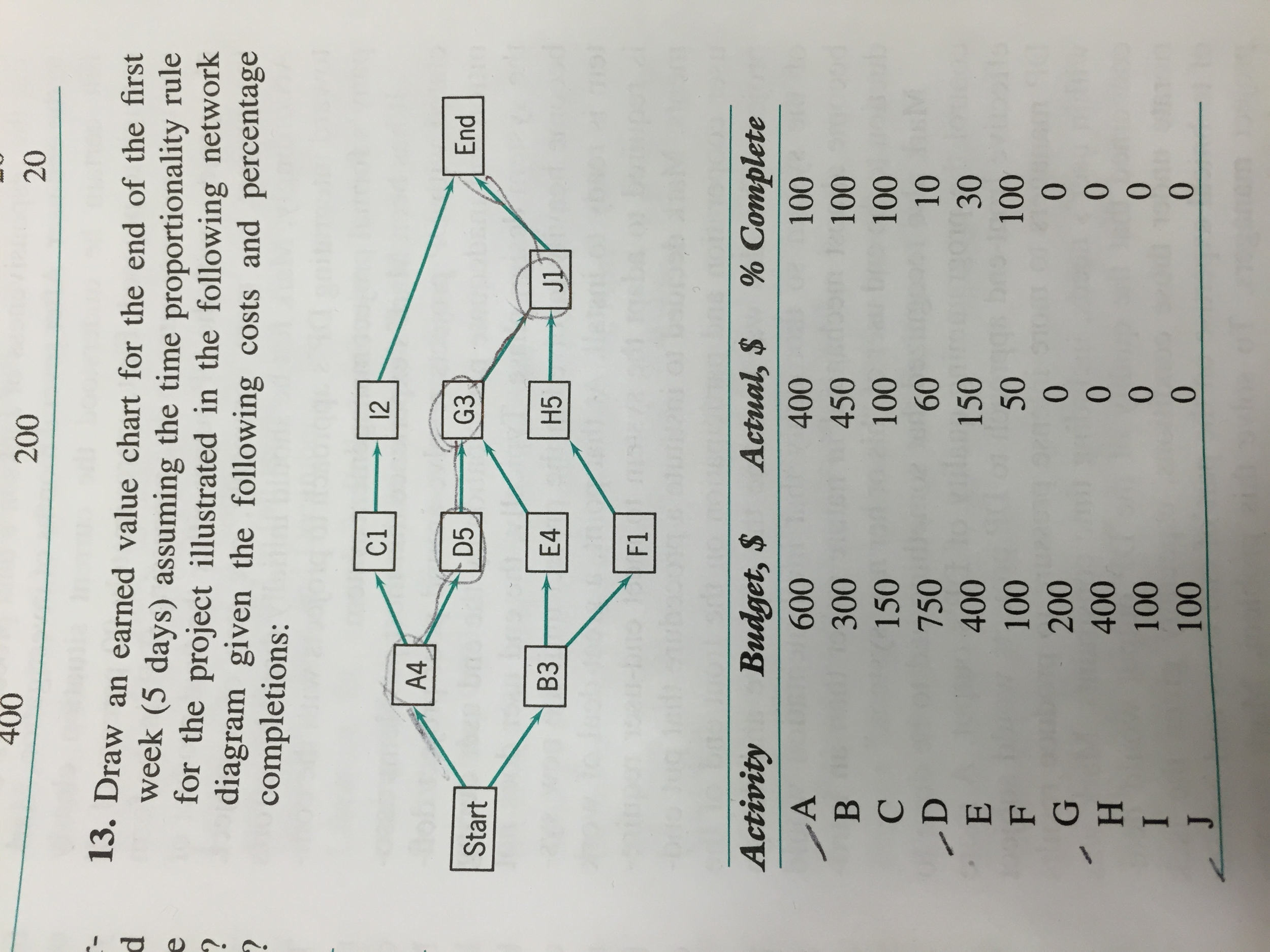Draw an earned value chart for the end of the first | Chegg.com