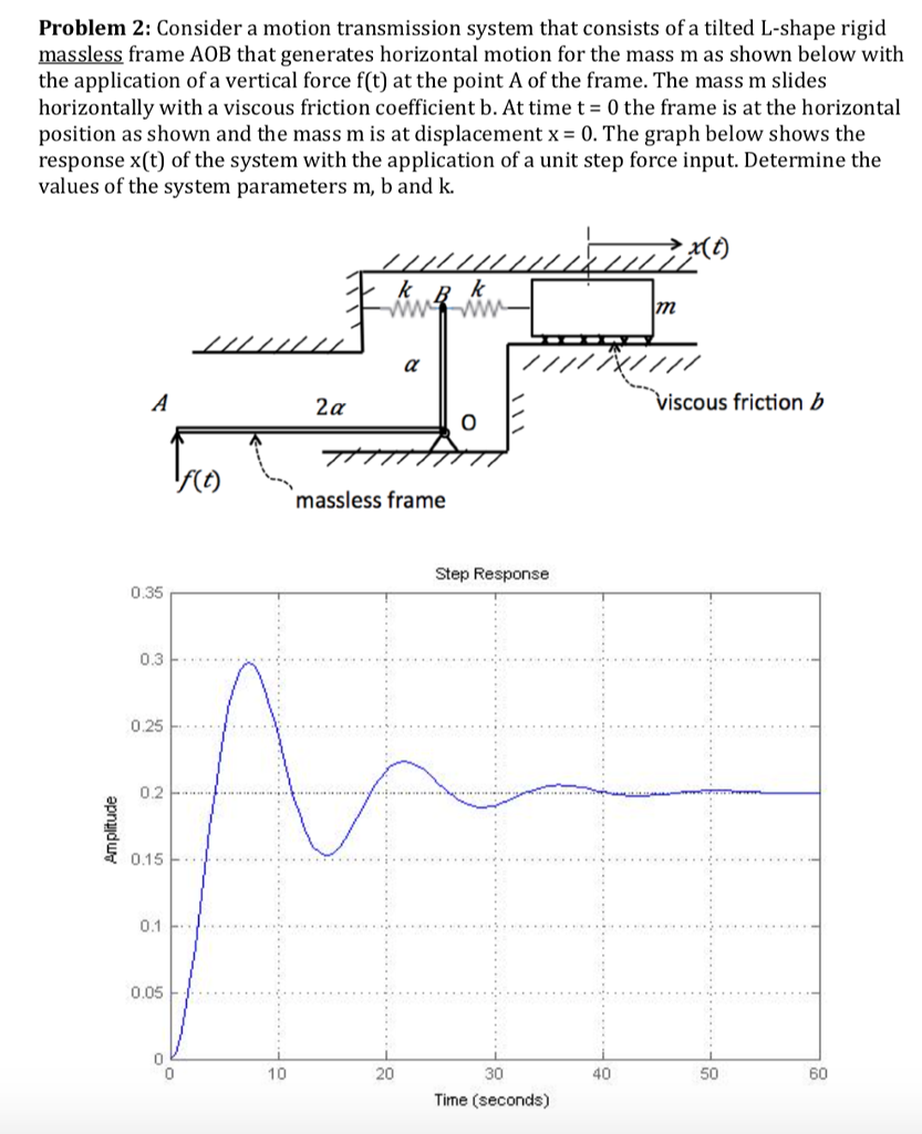 Solved Problem 2: Consider a motion transmission system that | Chegg.com