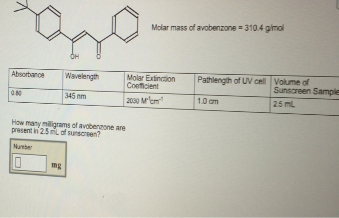 Solved Molar mass of avobenzone= 310.4 g/mol Absorbance 0.80 | Chegg.com